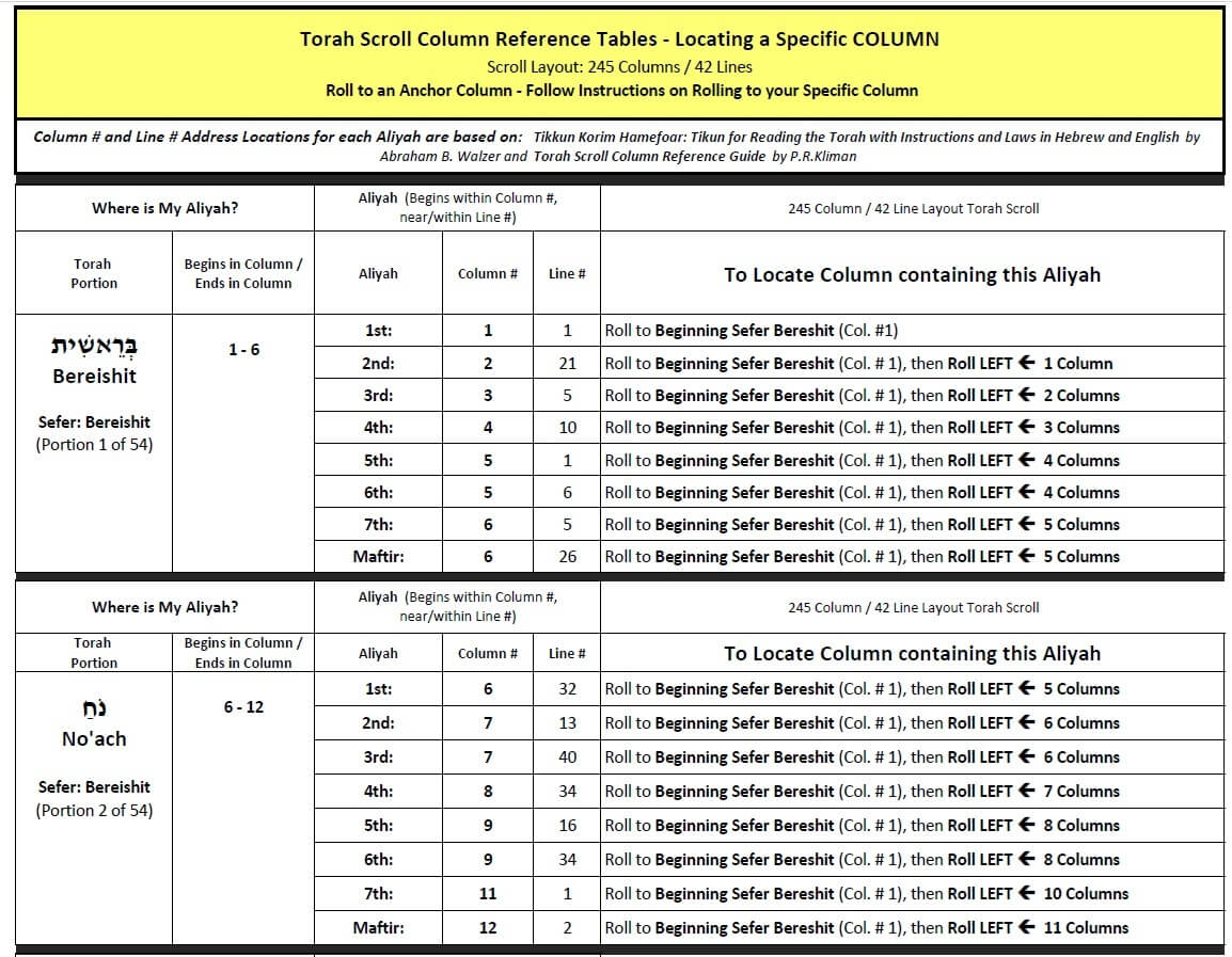 Where is my Aliyah? Workbook - Torah Scroll Navigation